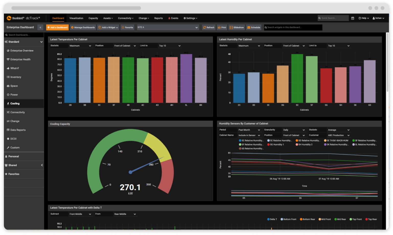 Data Centre IT Management Solutions — KVM, Intelligent PDUs & DCIM ...