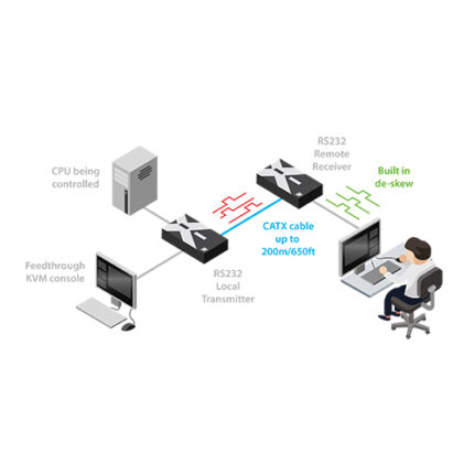 Adder ADDERLink X2 Silver, CAT6 KVM Extender (Dual Access) w/RS232 (X2 ...