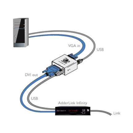 DVA - eNOVA Technologies