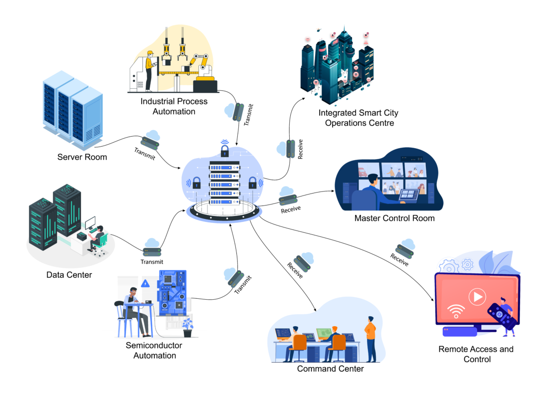 Secure KVM Access - eNOVA Technologies
