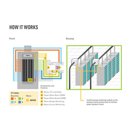 BCM2-1A-CT - eNOVA Technologies