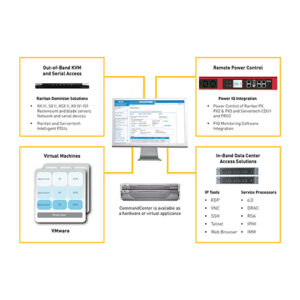 CCL-128 - eNOVA Technologies