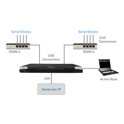 DSAM-2 - eNOVA Technologies