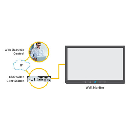 DKX4-UST - eNOVA Technologies