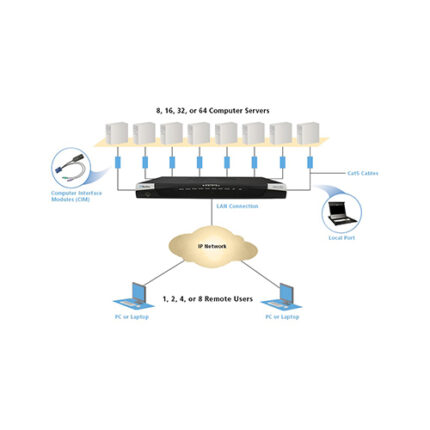 DKX3-808 - eNOVA Technologies