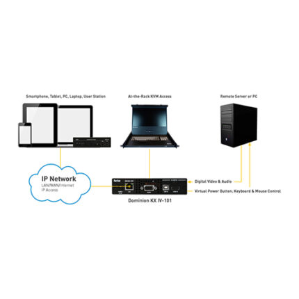 DKX4-101 - eNOVA Technologies