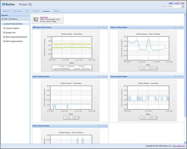The Importance of Intelligent Power Distribution Units (iPDUs) in Data ...